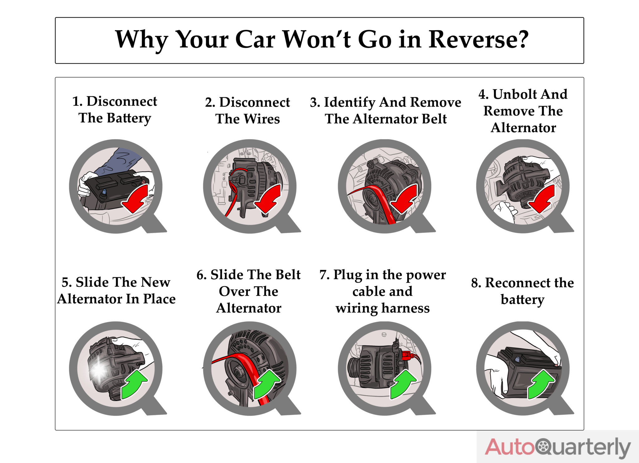 Changing an Alternator: A Complete Guide - Auto Quarterly
