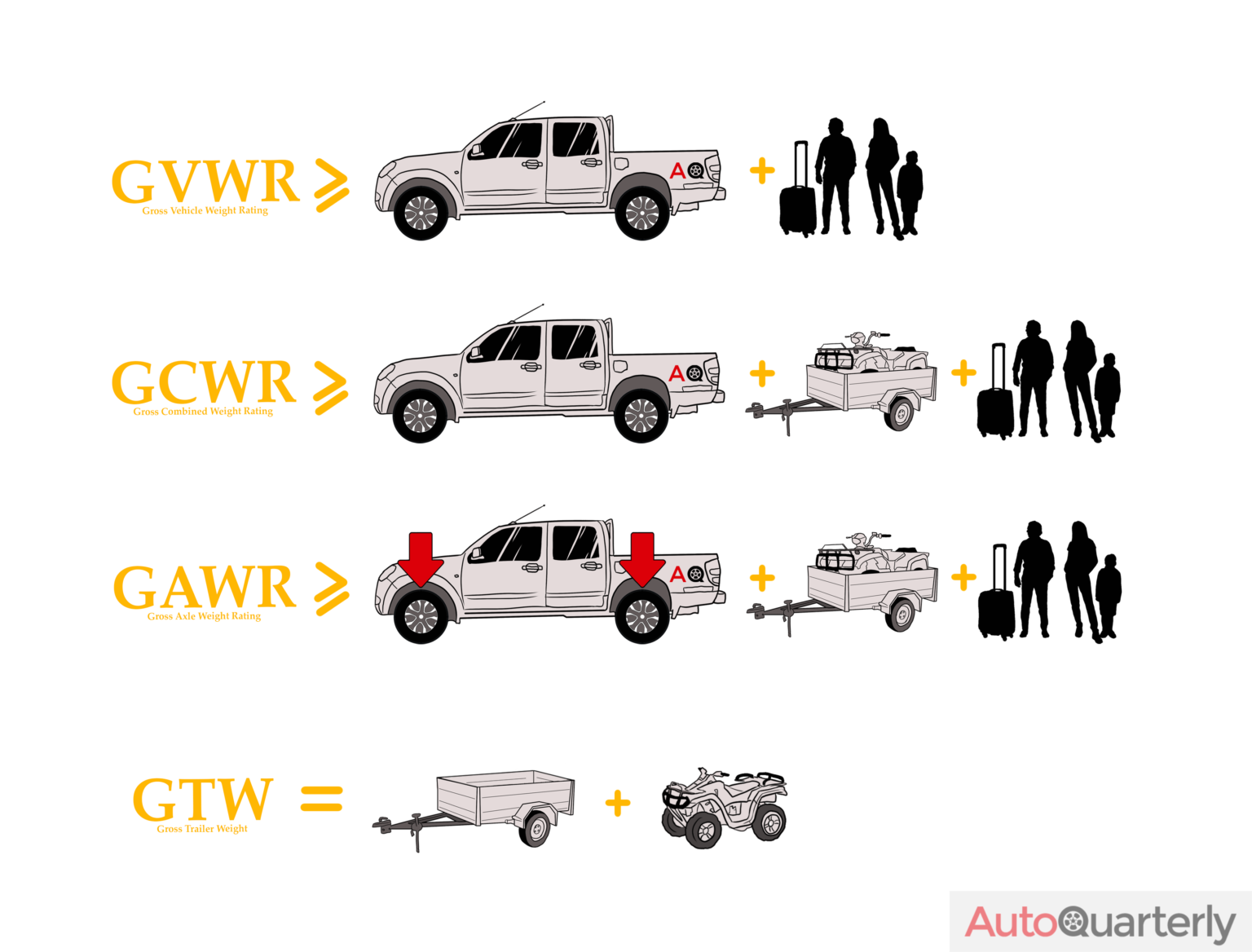What is GCWR and How Does it Work? - Auto Quarterly