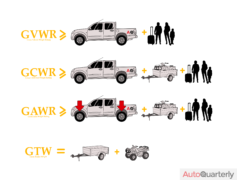 What is GCWR and How Does it Work? - Auto Quarterly