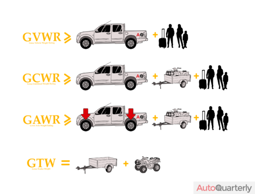 What is GCWR and How Does it Work? - Auto Quarterly