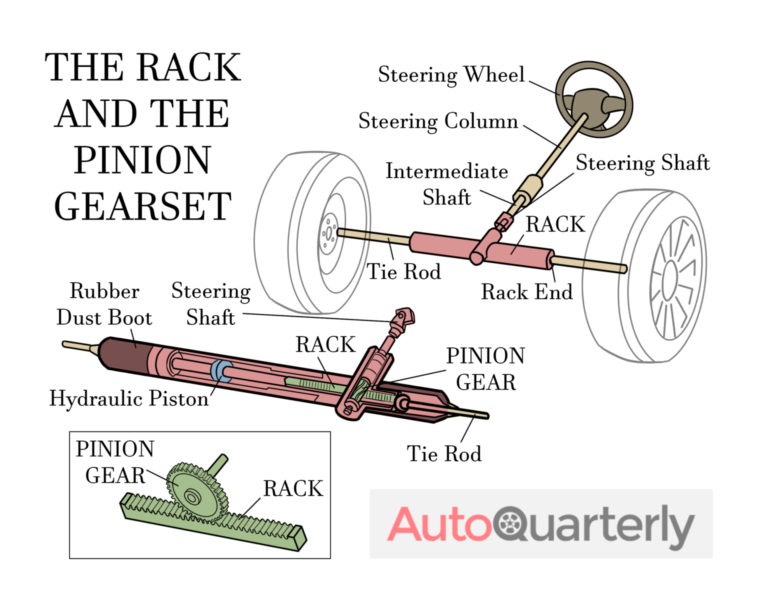 Rack and Pinion Gears: A Complete Guide - Auto Quarterly