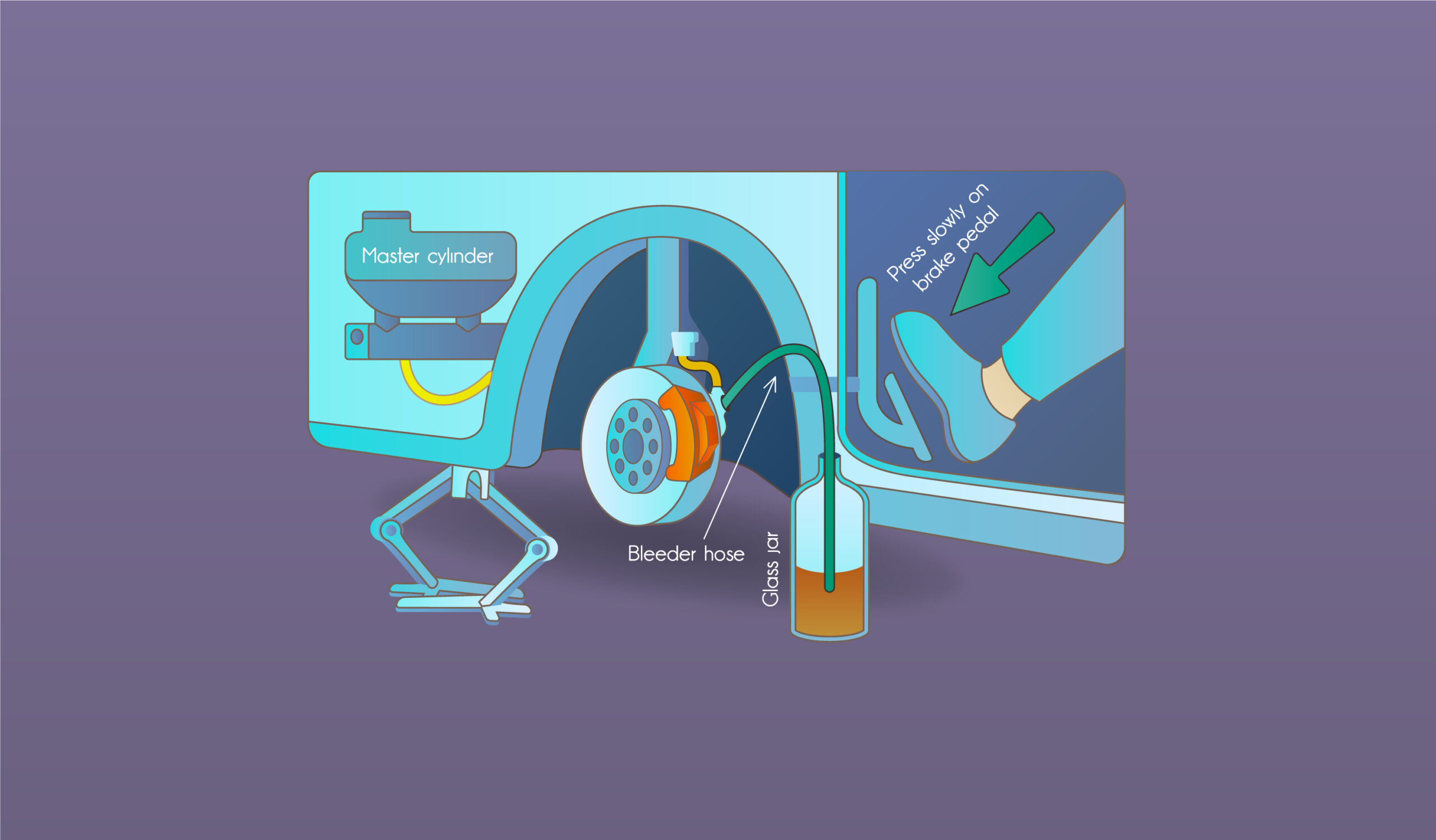 How to Bleed Brakes: A Step by Step Guide - Auto Quarterly