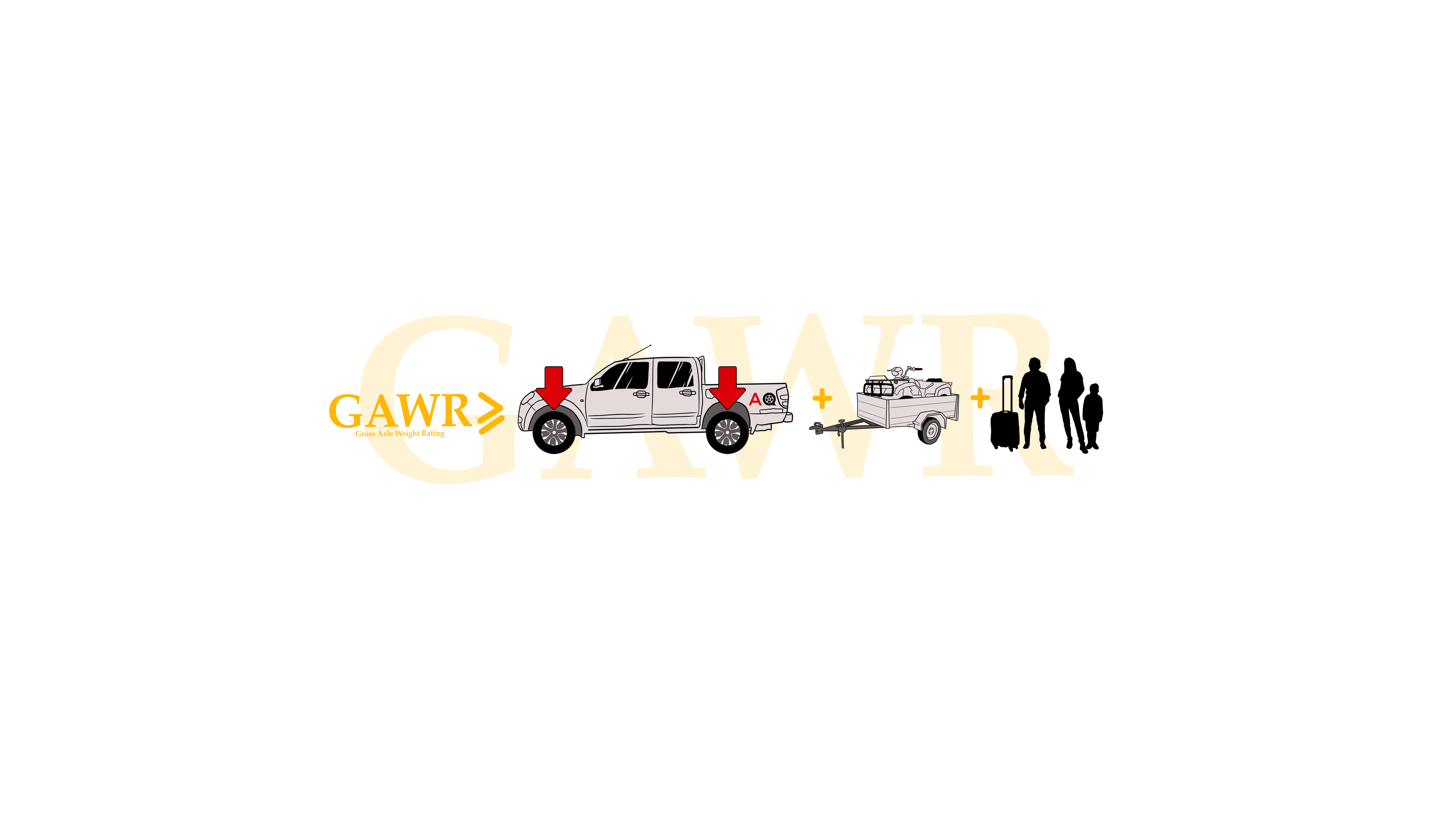 What Is GAWR and How Does it Work? - Auto Quarterly