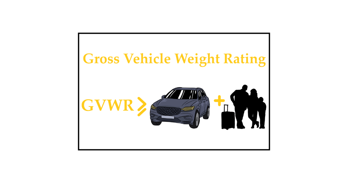 What is GBWR and How Does it Work? - Auto Quarterly