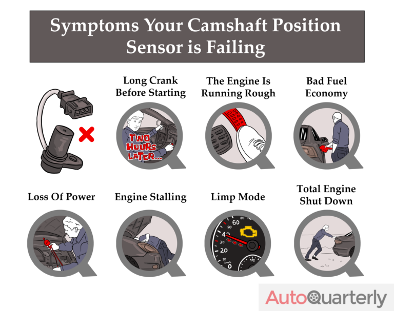 Diagnosing and Repairing and Bad Camshaft Position Sensor - Auto Quarterly