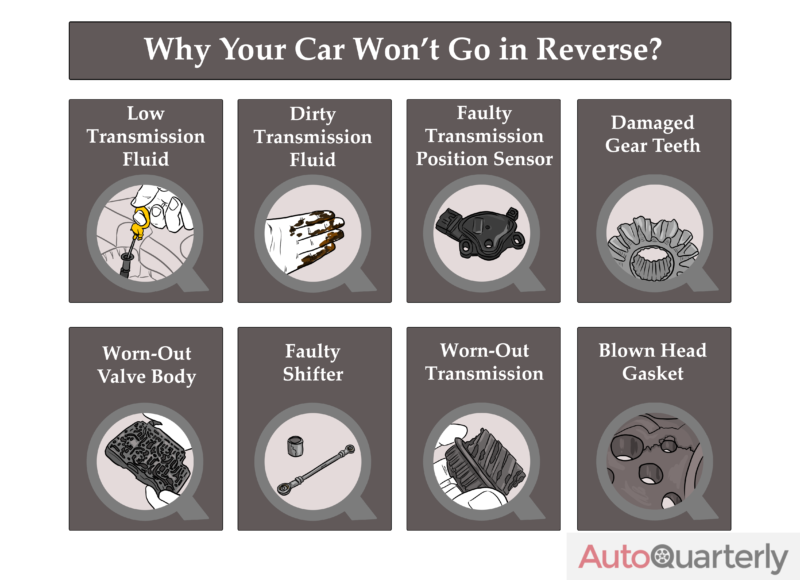 My Car Won't Go in Reverse: Possible Causes and Repairs - Auto Quarterly