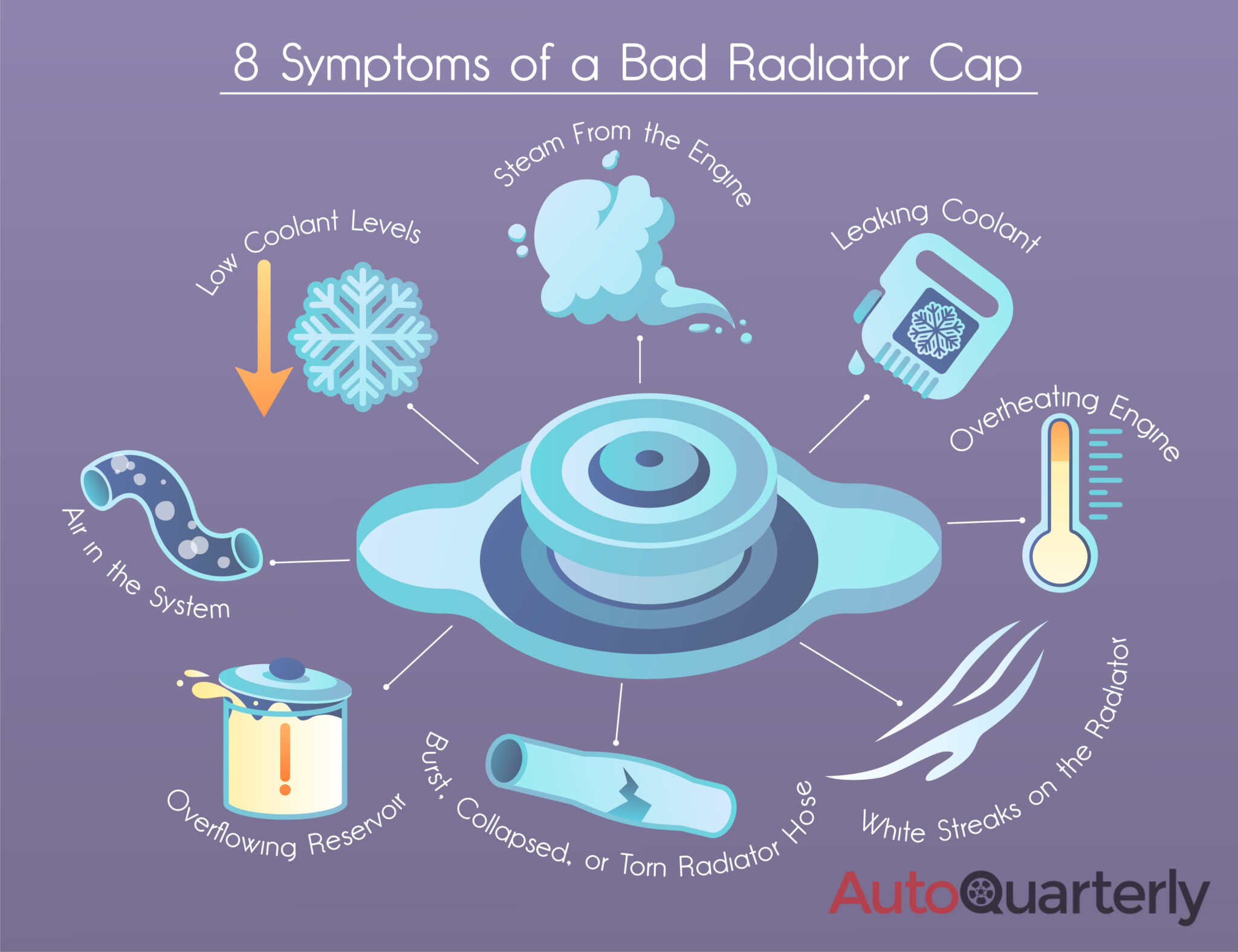 8 Symptoms of a Bad Radiator Cap and How to Repair Them - Auto Quarterly