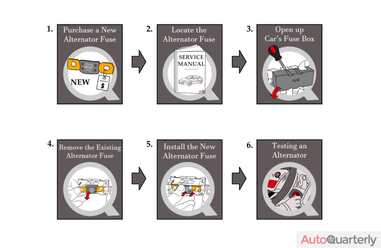 Alternator Fuse Blown: Symptoms and How to Fix It - Auto Quarterly