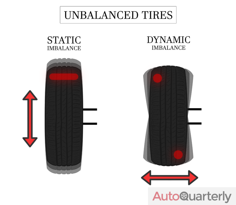 Unbalanced Tires: Symptoms and Solutions - Auto Quarterly