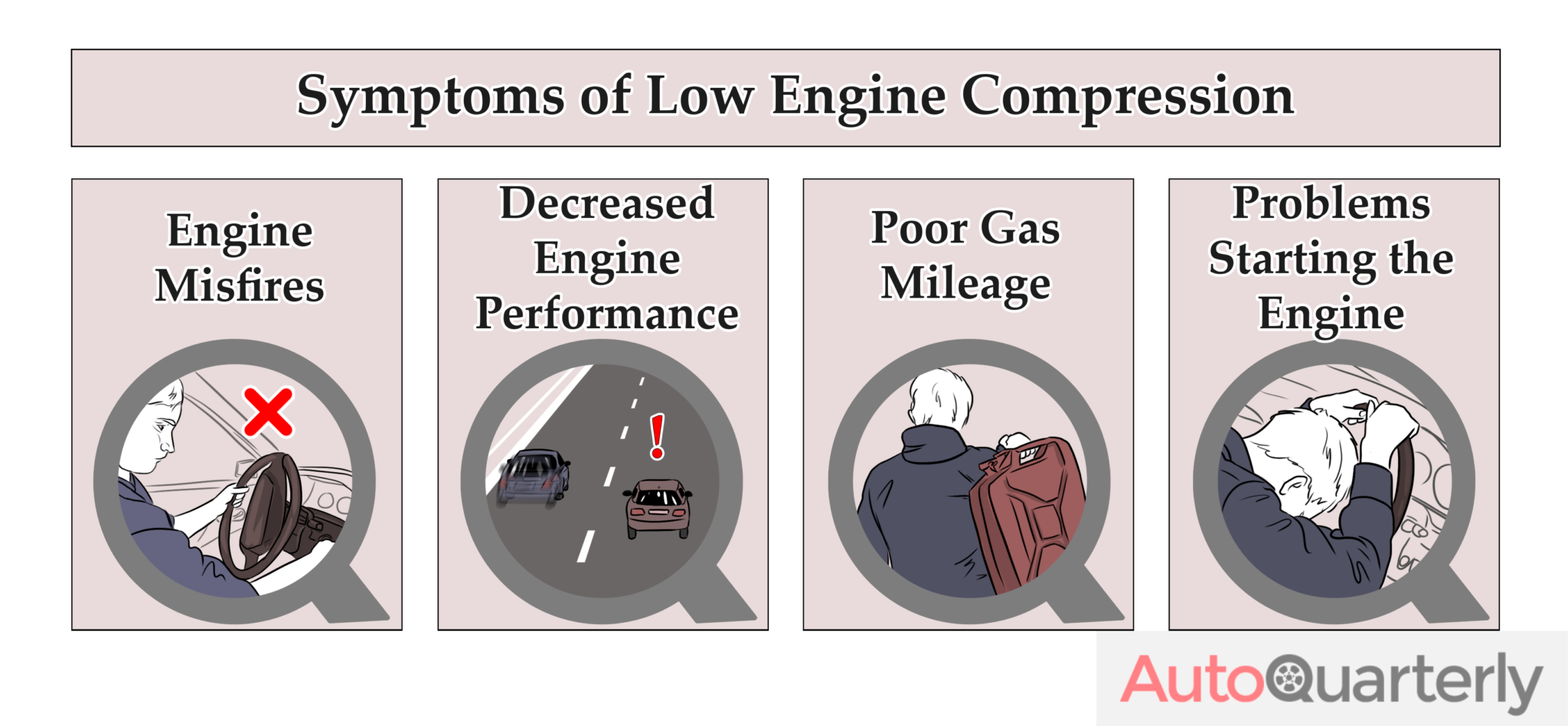 Low Engine Compression: Why It Happens and What to Do - Auto Quarterly