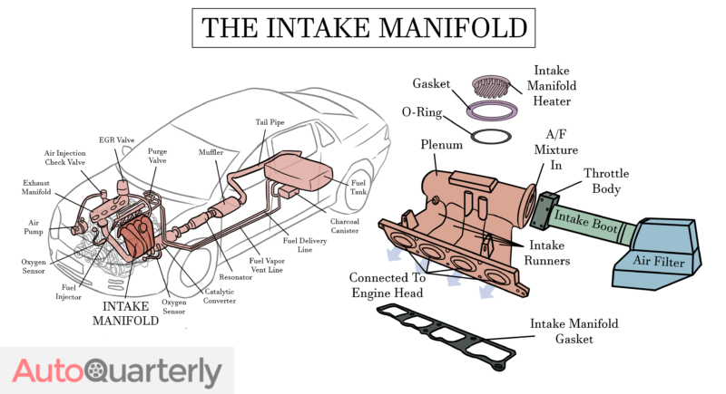Bad Intake Manifold Gasket Symptoms And Replacement Costs Auto Quarterly