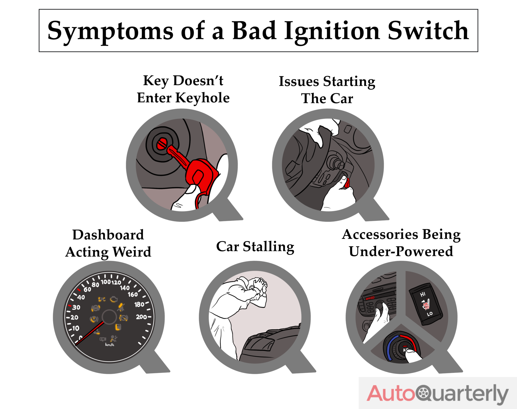 Symptoms of a Bad Ignition Switch and Replacement Cost - Auto Quarterly