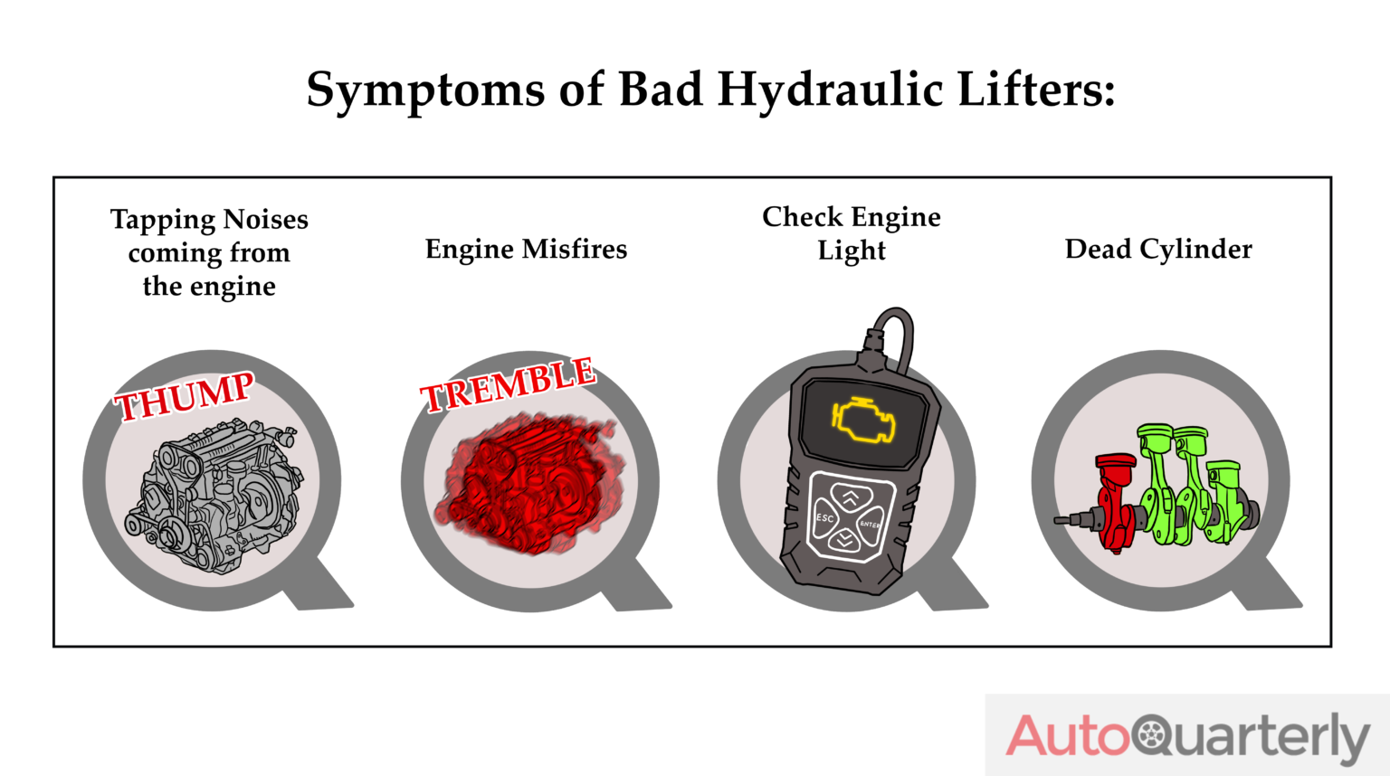 Bad Hydraulic Lifters: Symptoms, Causes, and Replacement Costs - Auto ...
