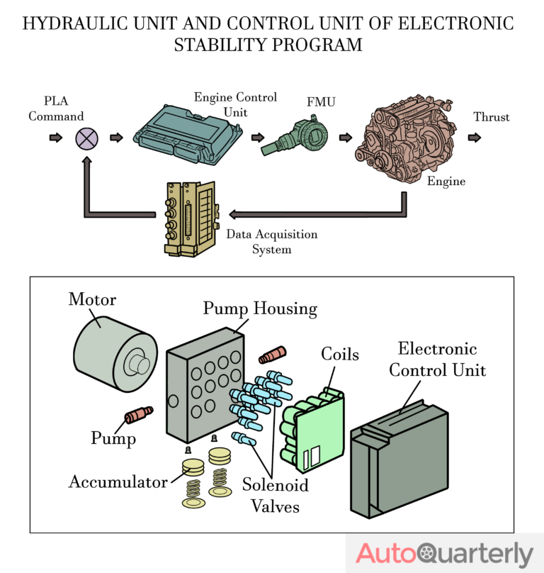 Bad Engine Control Unit - Symptoms and Replacement Costs - Auto Quarterly