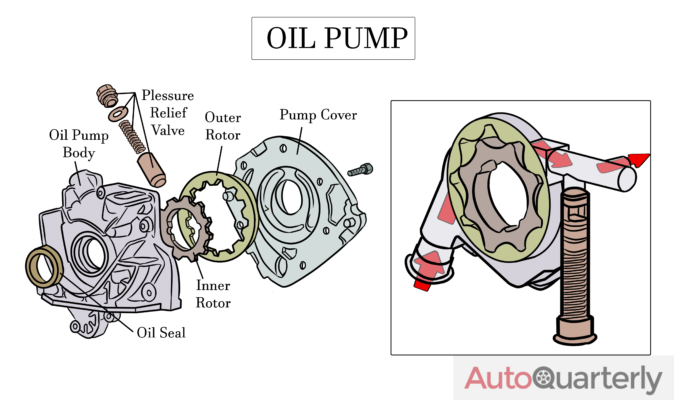 Got a Bad Oil Pump? Find Out the Symptoms and Replacement Costs - Auto ...