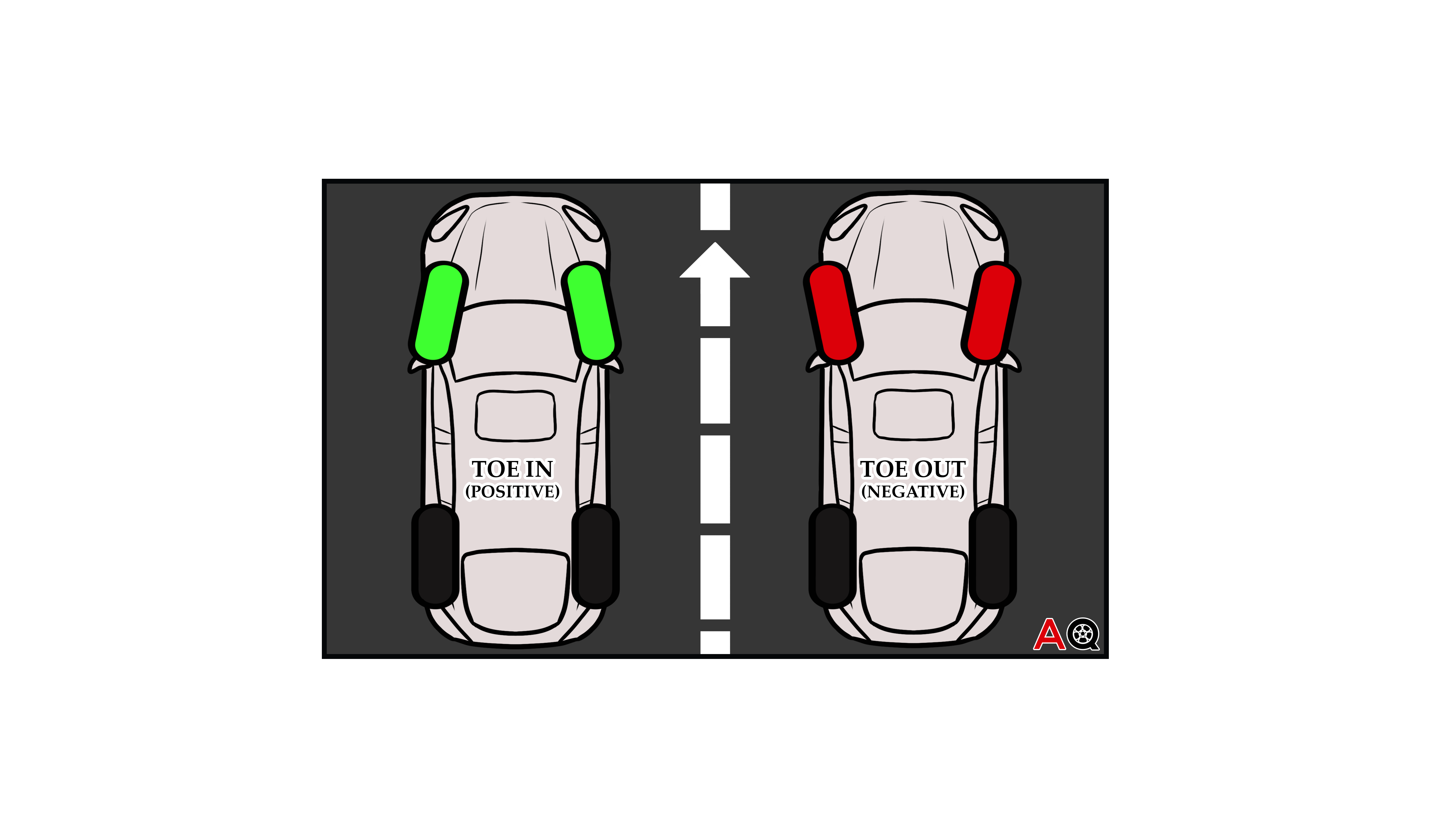 All About Wheel Alignment: Toe-In and Toe-Out, and Shake It All About ...