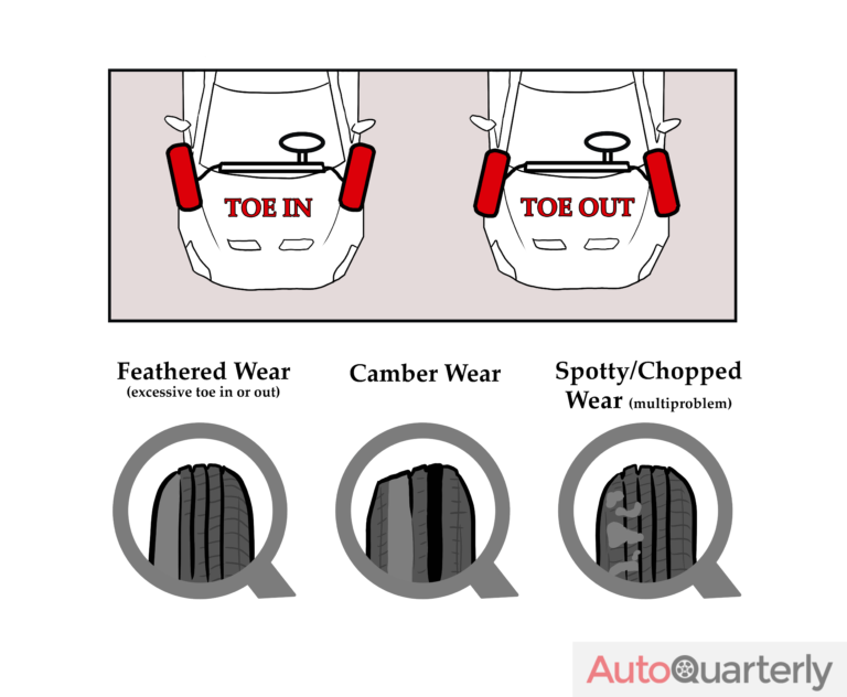 All About Wheel Alignment: Toe-In and Toe-Out, and Shake It All About ...