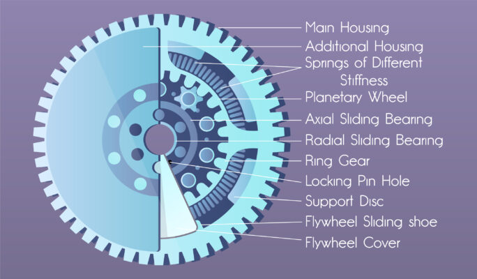 Is My Car’s Flywheel Bad - Symptoms and Replacement Costs - Auto Quarterly