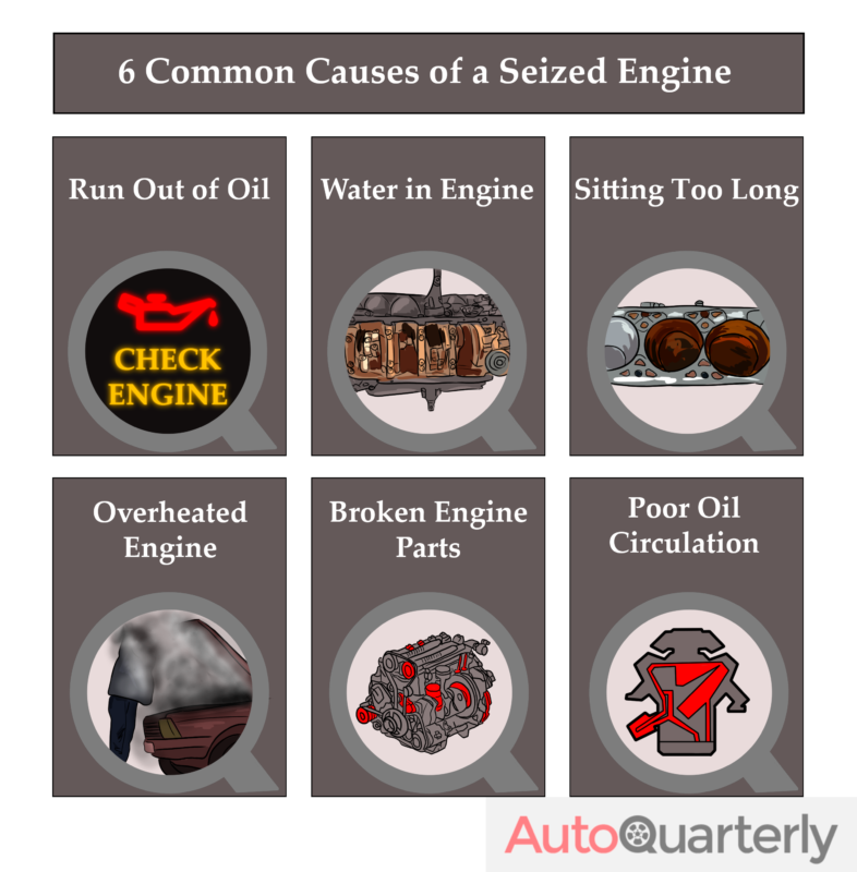 Seized Engine - Causes, Symptoms, and How You Can Fix It - Auto Quarterly