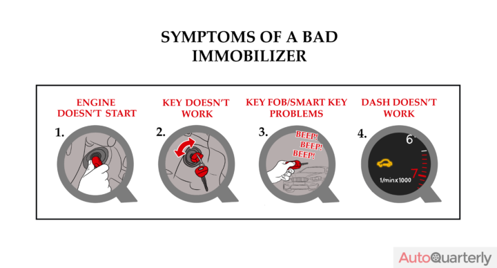 Bad Immobilizer - Symptoms and Replacement Costs - Auto Quarterly