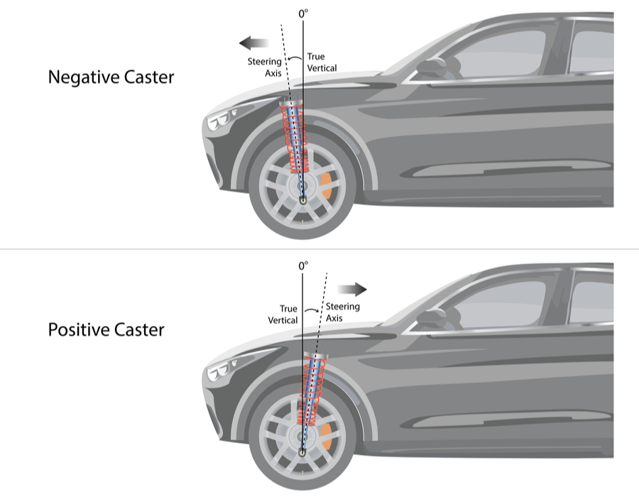 Wheel Alignment What Is Caster Auto Quarterly Wheel Alignment What Is Caster Auto Quarterly