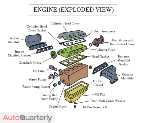 The Symptoms of a Valve Cover Gasket Leak — And How Much Replacing It ...