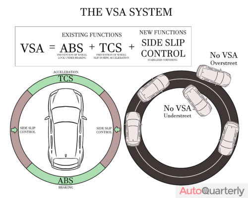 What Is the VSA System in Honda Cars? - Auto Quarterly