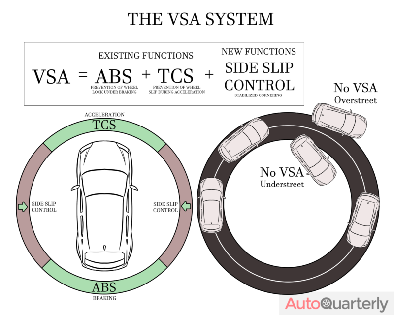 What Is the VSA System in Honda Cars? - Auto Quarterly