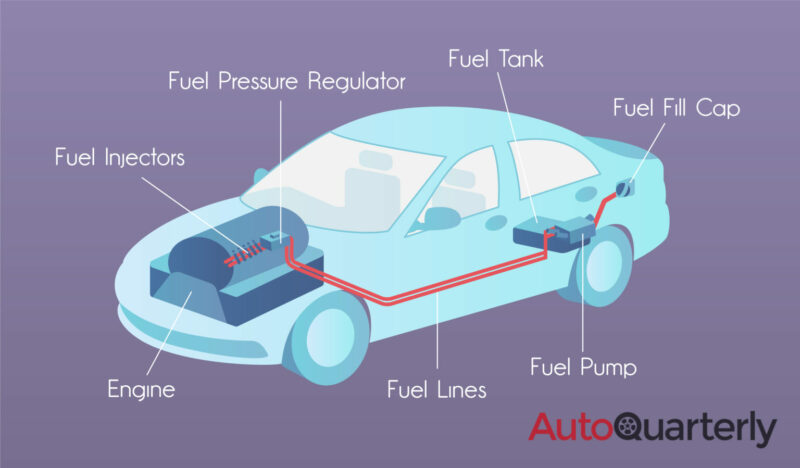 Bad Fuel Pump Symptoms - Auto Quarterly